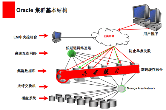 Oracle Rac 集群 中思软件有限公司